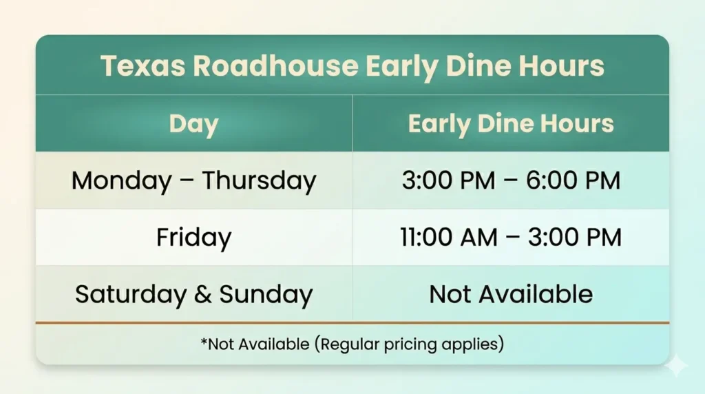 Texas Roadhouse Hours Today & Holiday Timings 2026 Best Guide